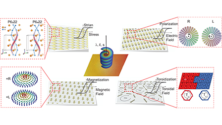 Coherent diffractive imaging with twisted X-rays: Principles ...