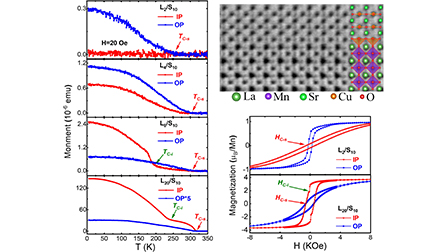 Emergent quasi-two-dimensional ferromagnetic state with perpendicular ...