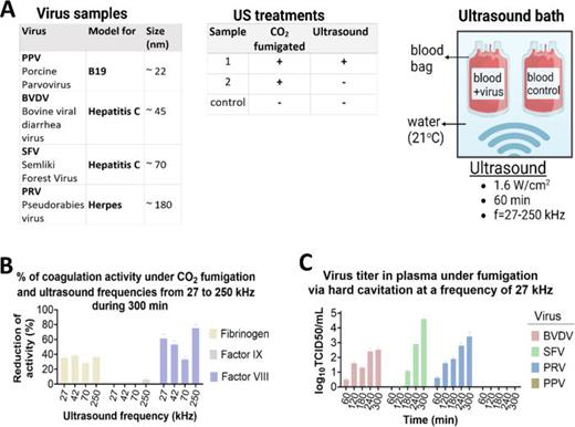 Virus inactivation by matching the vibrational resonance | Applied ...