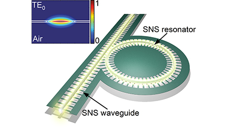 High-Q silicon microring resonator with ultrathin sub-wavelength ...