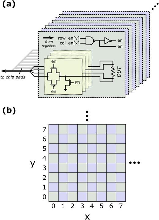 CMOS on-chip thermometry at deep cryogenic temperatures | Applied ...