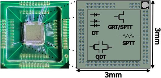 CMOS on-chip thermometry at deep cryogenic temperatures | Applied ...