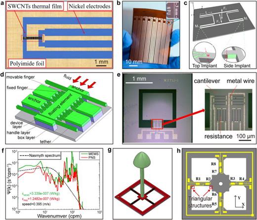 Emerging MEMS sensors for ocean physics: Principles, materials, and ...