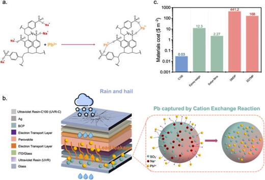 Encapsulating perovskite solar cells for long-term stability and ...