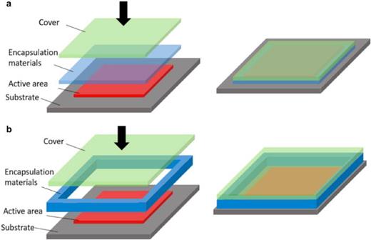 Encapsulating perovskite solar cells for long-term stability and ...