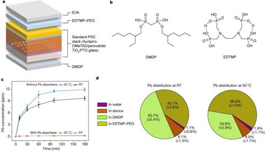 Encapsulating perovskite solar cells for long-term stability and ...