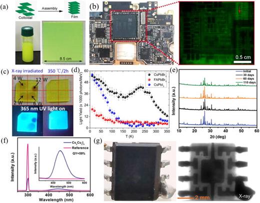 Halide perovskite x-ray detectors: Fundamentals, progress, and outlook ...