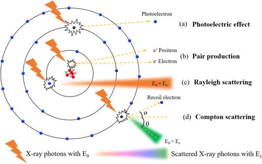 Halide perovskite x-ray detectors: Fundamentals, progress, and outlook ...