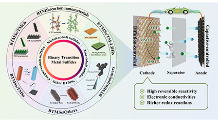 Nanostructured binary transition-metal-sulfides and nanocomposites as ...