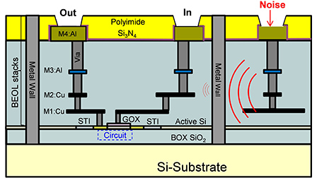 Enhancing chip performance and reliability by CMOS+X technologies ...