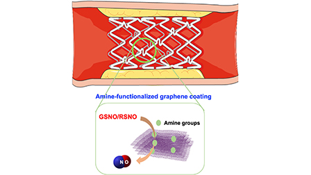 Synthesis and characterization of amine-functionalized graphene as a ...