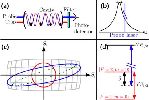 Entanglement-enhanced quantum metrology: From standard quantum limit to Heisenberg limit ...