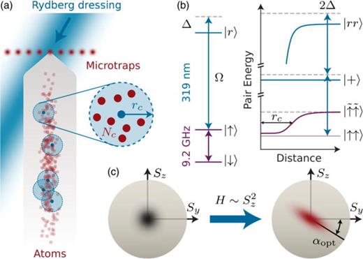 Entanglement-enhanced quantum metrology: From standard quantum limit to Heisenberg limit ...