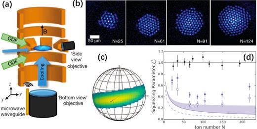 Entanglement-enhanced quantum metrology: From standard quantum limit to Heisenberg limit ...
