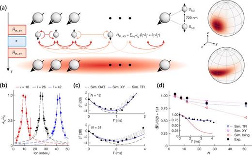 Entanglement-enhanced quantum metrology: From standard quantum limit to Heisenberg limit ...