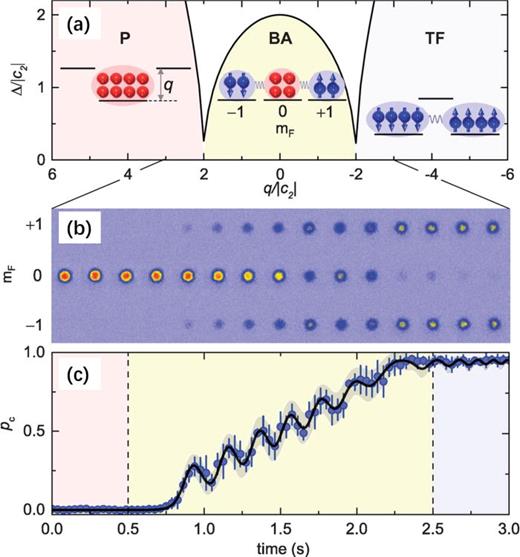 Entanglement-enhanced quantum metrology: From standard quantum limit to Heisenberg limit ...
