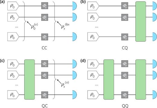 Entanglement-enhanced quantum metrology: From standard quantum limit to Heisenberg limit ...
