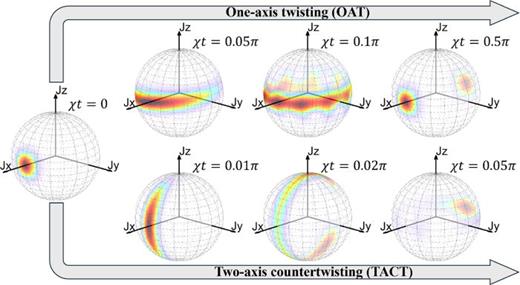 Entanglement-enhanced quantum metrology: From standard quantum limit to Heisenberg limit ...