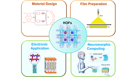 Topological hydrogen-bonded organic frameworks (HOFs) and their ...