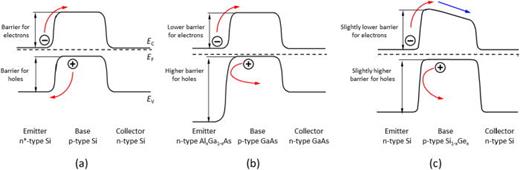 Gigahertz and terahertz transistors for 5G, 6G, and beyond mobile ...