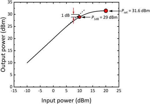 Gigahertz and terahertz transistors for 5G, 6G, and beyond mobile ...