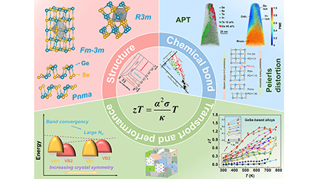 Advanced GeSe-based thermoelectric materials: Progress and future ...