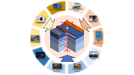 (Ultra)wide bandgap semiconductor heterostructures for electronics ...