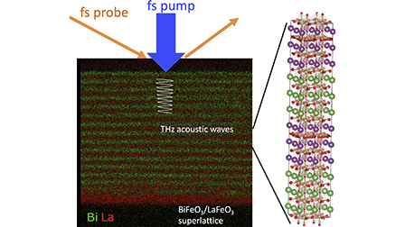 Superorders and terahertz acoustic modes in multiferroic BiFeO3/LaFeO3 ...