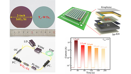 Integrated mid-infrared sensing and ultrashort lasers based on wafer ...