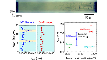 Oxygen vacancy order–disorder transition process during topotactic ...