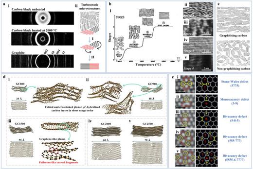 Nanoarchitectured MOF-derived porous carbons: Road to future carbon ...