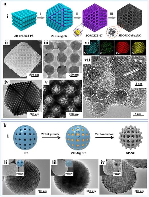 Nanoarchitectured MOF-derived porous carbons: Road to future carbon ...
