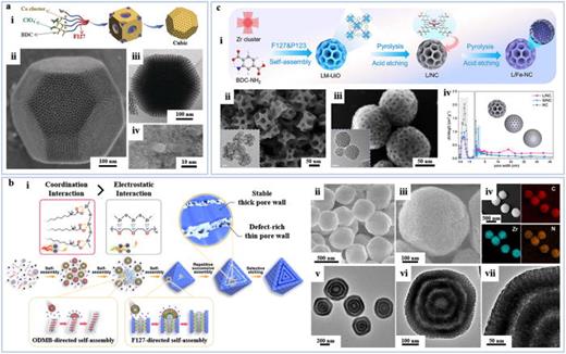 Nanoarchitectured MOF-derived porous carbons: Road to future carbon ...