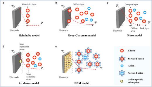 Nanoarchitectured MOF-derived porous carbons: Road to future carbon ...