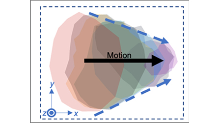 Fundamentals and applications of the skyrmion Hall effect | Applied ...