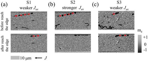 Fundamentals and applications of the skyrmion Hall effect | Applied ...