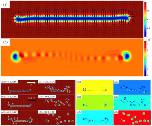 Fundamentals and applications of the skyrmion Hall effect | Applied ...