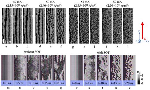 Fundamentals and applications of the skyrmion Hall effect | Applied ...