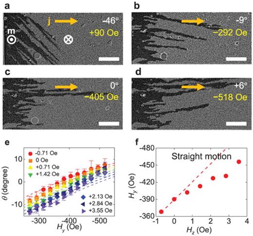 Fundamentals and applications of the skyrmion Hall effect | Applied ...
