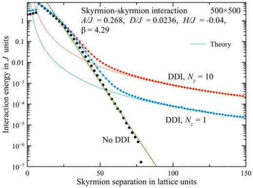 Fundamentals and applications of the skyrmion Hall effect | Applied ...