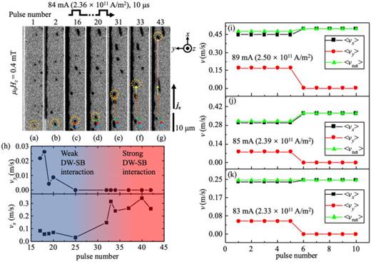 Fundamentals and applications of the skyrmion Hall effect | Applied ...