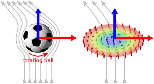Fundamentals and applications of the skyrmion Hall effect | Applied ...