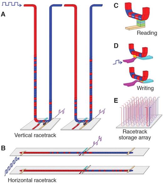 Fundamentals and applications of the skyrmion Hall effect | Applied ...