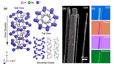 Structural and angle-resolved optical and vibrational properties of ...