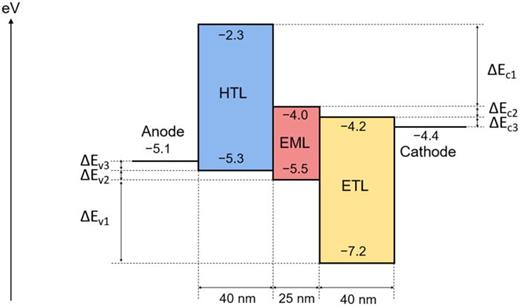 Device physics of perovskite light-emitting diodes | Applied Physics ...