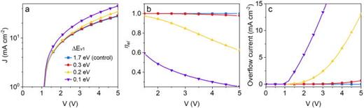 Device physics of perovskite light-emitting diodes | Applied Physics ...