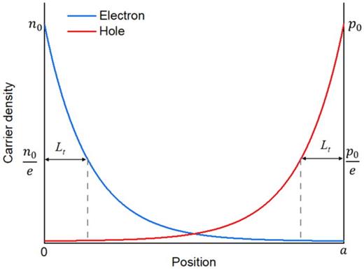 Device physics of perovskite light-emitting diodes | Applied Physics Reviews | AIP Publishing