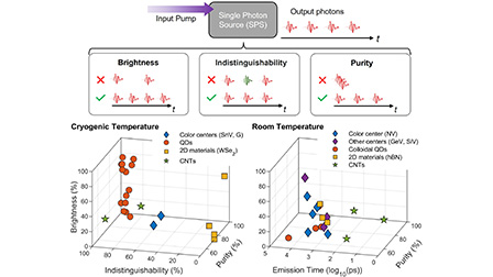 Single-photon generation and manipulation in quantum nanophotonics ...