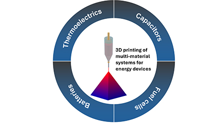 Multi-material additive manufacturing of energy storage and conversion ...