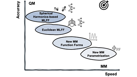 On the design space between molecular mechanics and machine learning ...